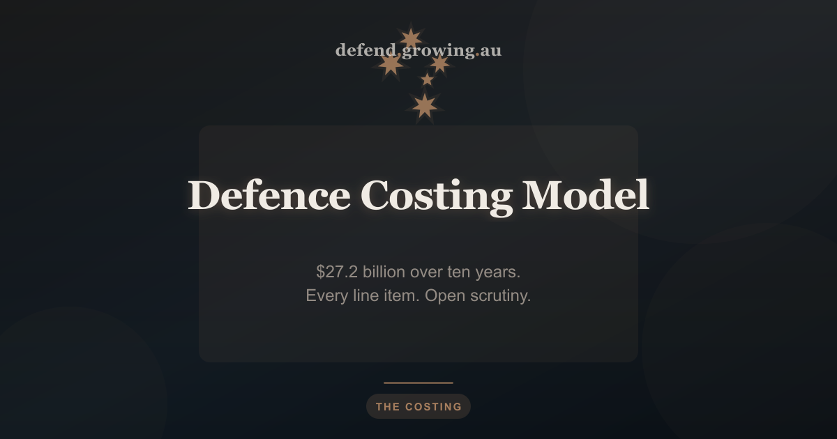 Defence Costing Model — The Australian Shield